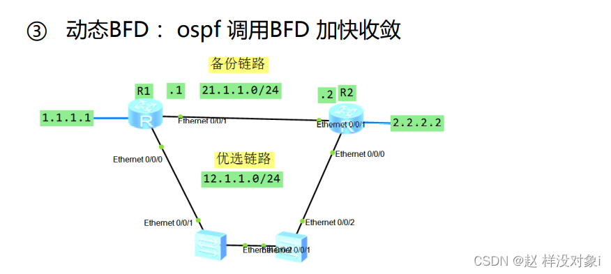 BFD(OSPF)_ospf与bfd联动就是将bfd和ospf-CSDN博客