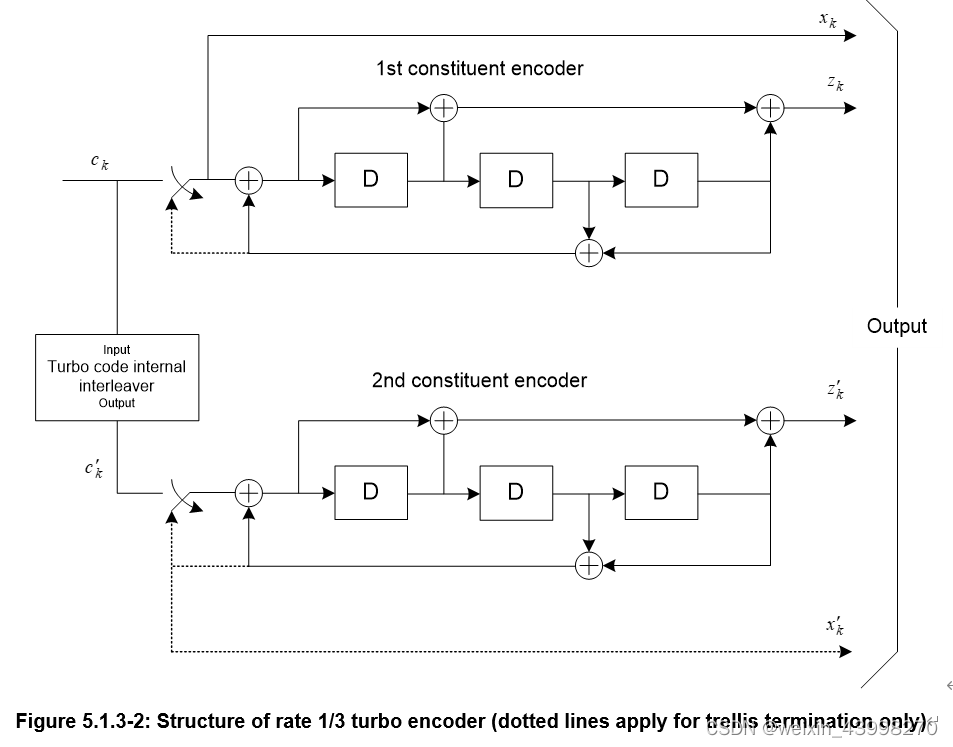 LTE-Turbo_lte turbo-CSDN博客