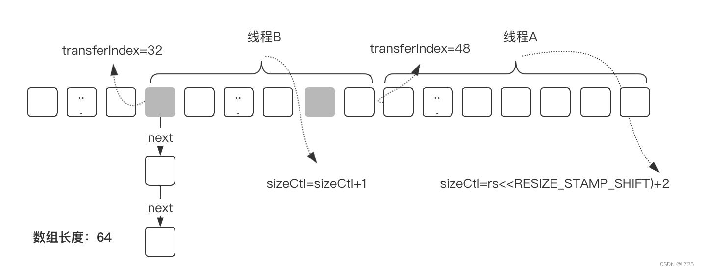 Do You Know The Underlying Implementation Of Concurrenthashmapwhat Is