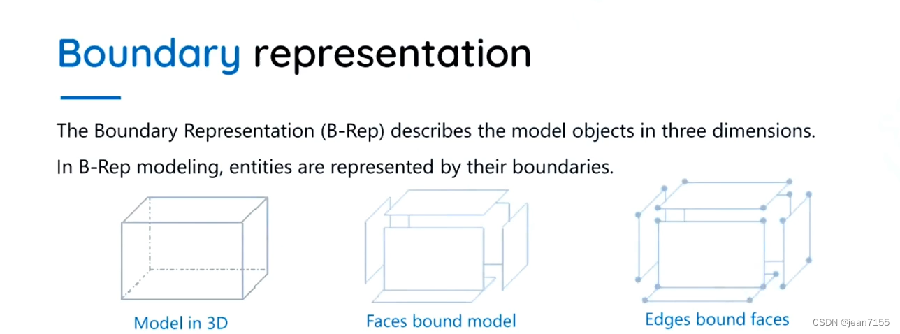 OCCT培训笔记（刘星讲）--第1天-CSDN博客