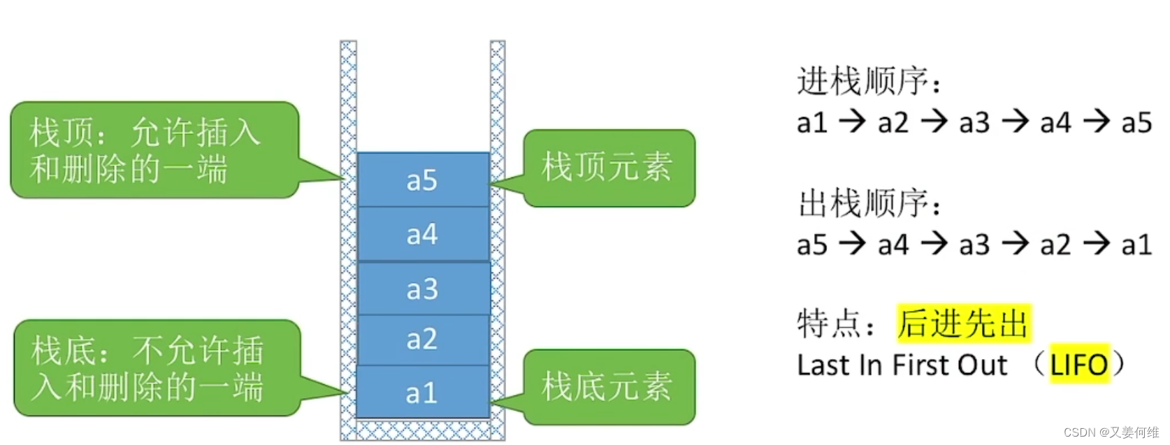 【数据结构】栈的基本概念及基本操作栈的基本操作 Csdn博客 