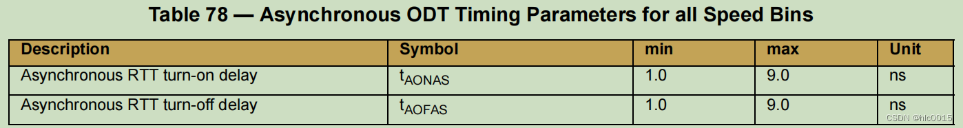 DDR4 Spec 第五章 终端电阻_ddr4 odt-CSDN博客