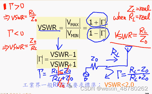 jcy-RF 射频放大器-阻抗匹配技术 反射系数 史密斯圆图 vswr_smith圆图vswr-CSDN博客