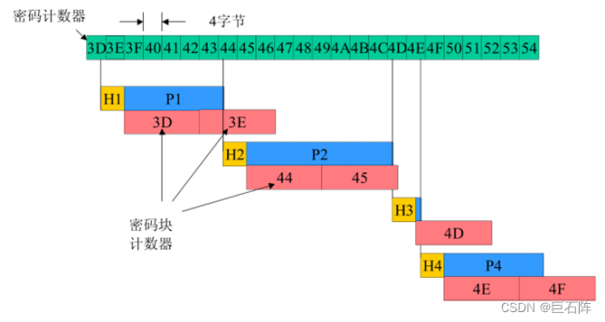 GPON中的AES算法介绍及样例_gpon系统的aes加密-CSDN博客