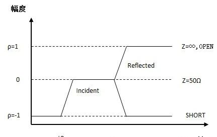 TDR详解-CSDN博客