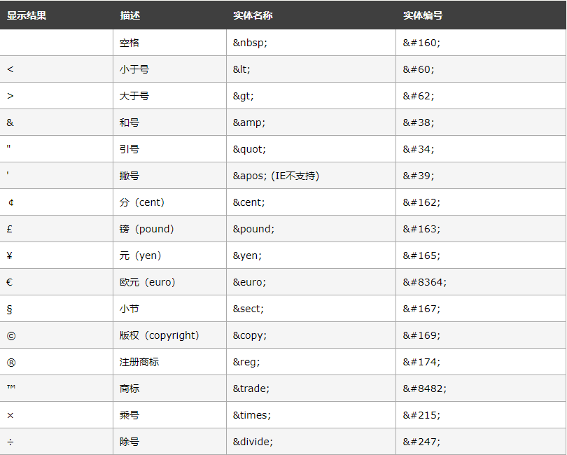 HTML- ；和空格的区别-CSDN博客