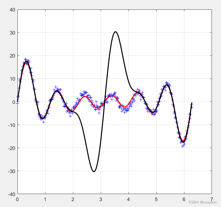 优化：YALMIP一般使用方法及例程-CSDN博客