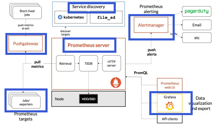 Prometheus_prometheus.yml-CSDN博客