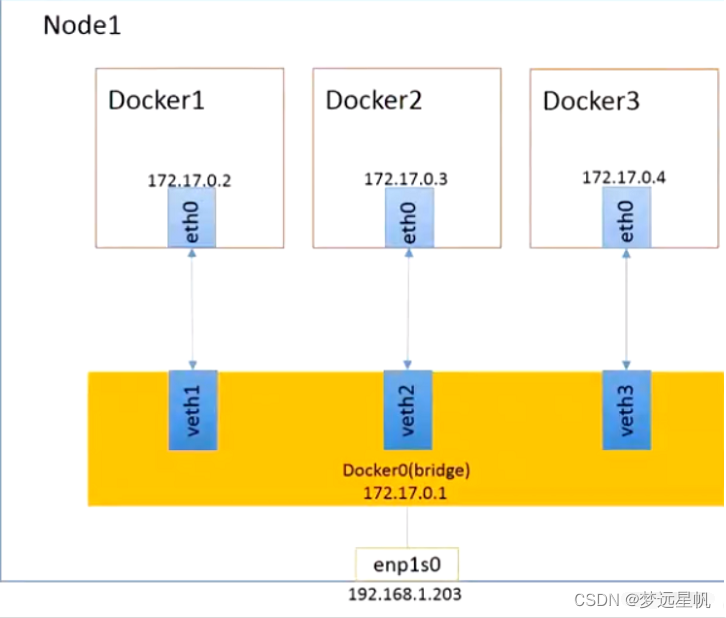 Docker容器部署详解-CSDN博客