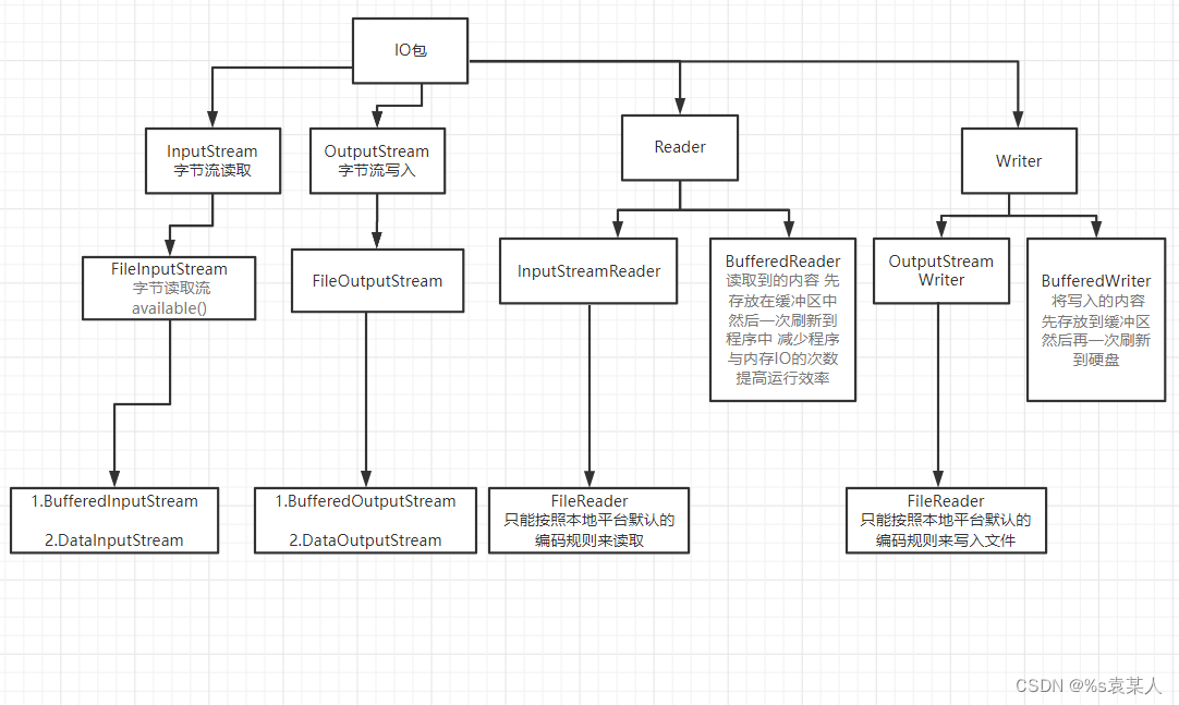笼中雀 压胜 Csdn博客