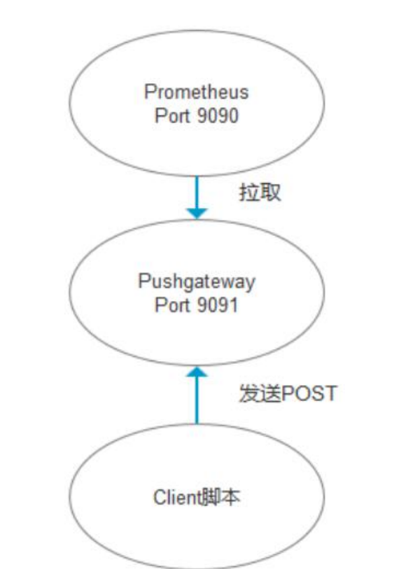 Springboot2.0.8使用pushgateway推送到prometheus_springboot pushgateway-CSDN博客