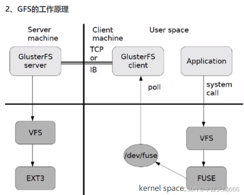GFS分布式文件系统_glusterfs 分布式分散卷体积异常-CSDN博客