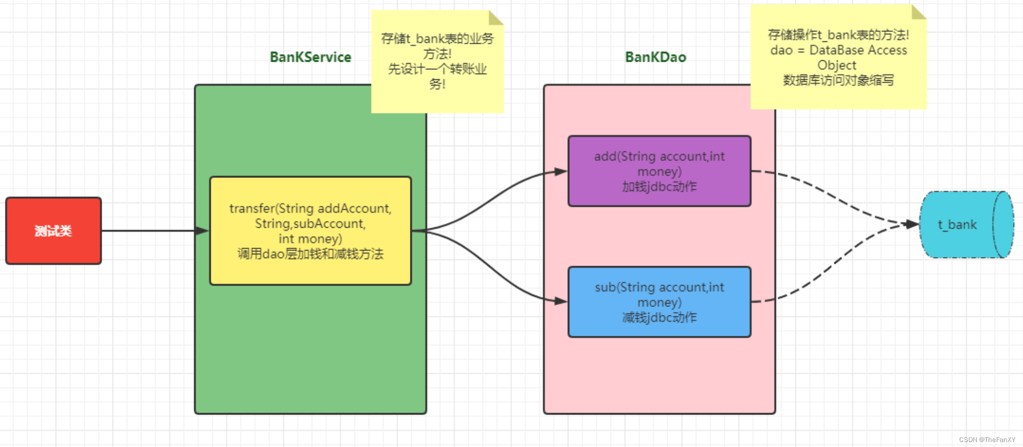 JDBC数据库连接技术学习笔记_public static void oraclebatchinsert()throw sqlexc-CSDN博客