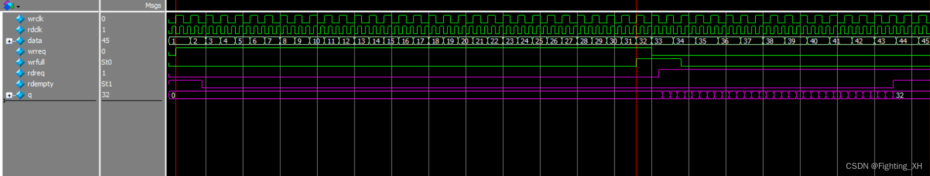 FIFO(一) —— Quartus中FIFO IP核的学习与modelsim仿真_quartus中fifo ip核介绍与仿真测试-CSDN博客