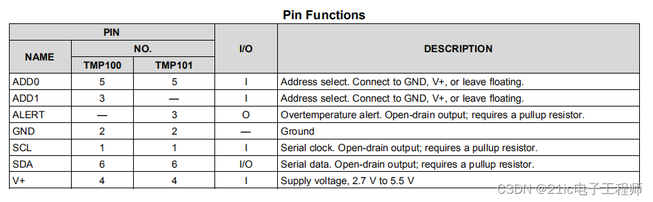 TMP100温度传感器-CSDN博客