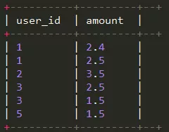 【Hive】left semi join（exists、in）和 left join 区别-CSDN博客