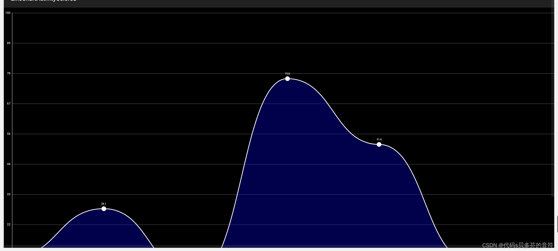 android 大屏图表 MPAndroidChart 折线图 曲线图 柱状图 圆角柱状图 条形图_android mpandroidchart 柱状图 圆角-CSDN博客