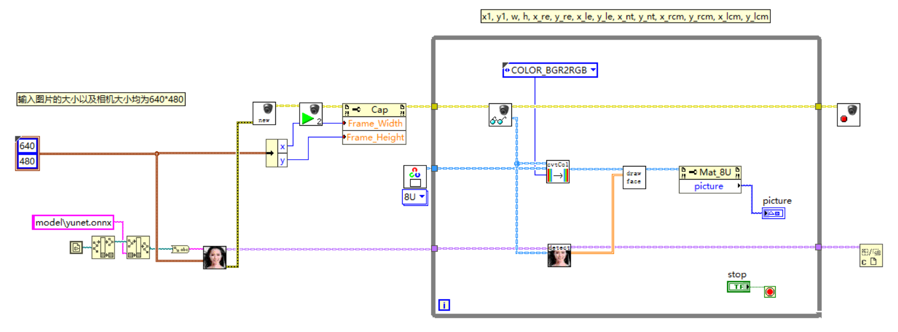 LabVIEW快速实现OpenCV DNN（YunNet）的人脸检测(含源码)_yunet-CSDN博客