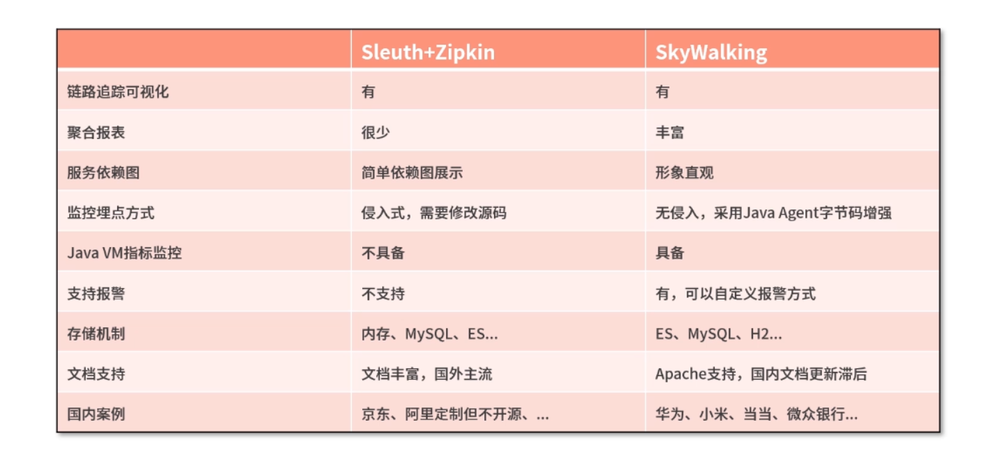 APM与SkyWalking_apm skywalking agent关系-CSDN博客