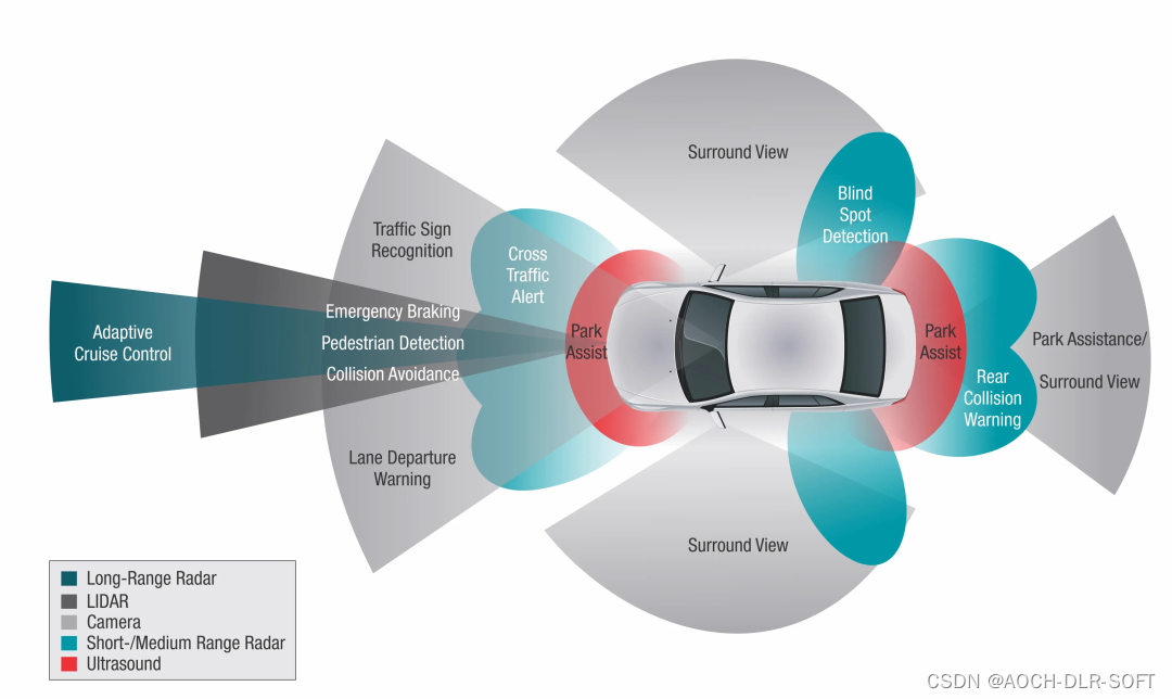 一文带你看懂汽车ADAS功能_adas 1r1v-CSDN博客