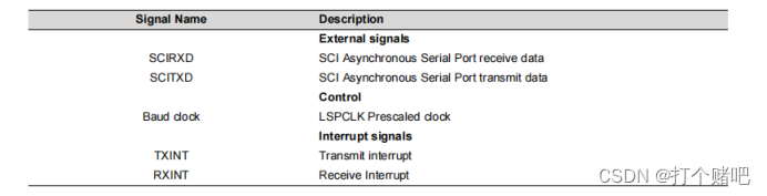 F2837xD串行通信接口模块SCI_sci通讯读取特定地址数据-CSDN博客