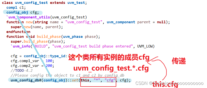 UVM入门实验——lab1_uvm lab-CSDN博客