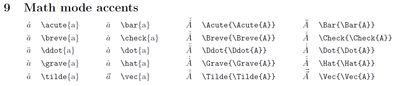 LaTeX基本技巧_latex htbp-CSDN博客