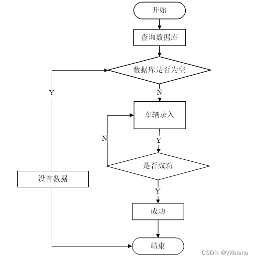 (附源码)spring Boot车辆管理系统 毕业设计031034implementation Of Vehicle Management System Based Csdn博客 0098