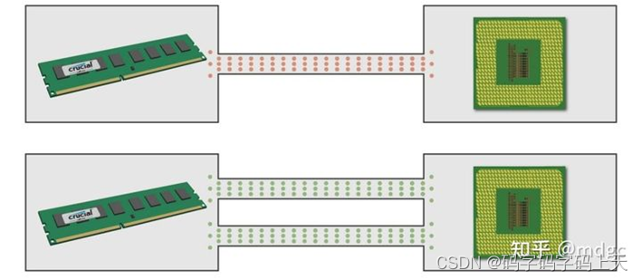 DDR4 硬件设计笔记_ddr4 pcb设计-CSDN博客