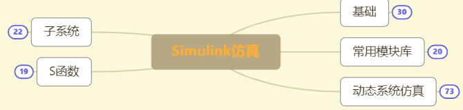 Matlab基础学习笔记(五)—— Simulink仿真sink在仿真里啥意思 Csdn博客