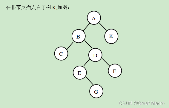 广州大学学生实验报告数据结构实验二叉树的操作与实现计算二叉树的宽度实验报告 Csdn博客 