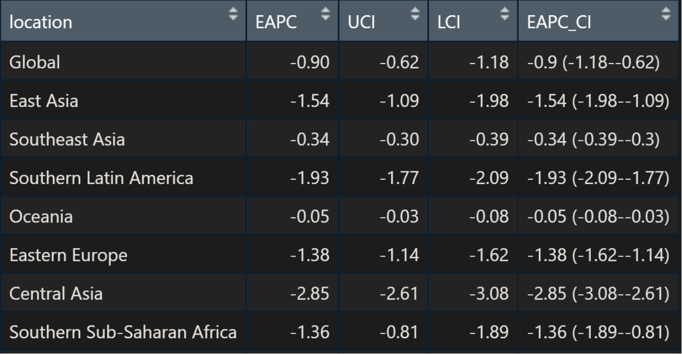 疾病负担研究（GBD）-如何优雅的展示发病率数据_gbd发病率_小明学习室的博客-CSDN博客