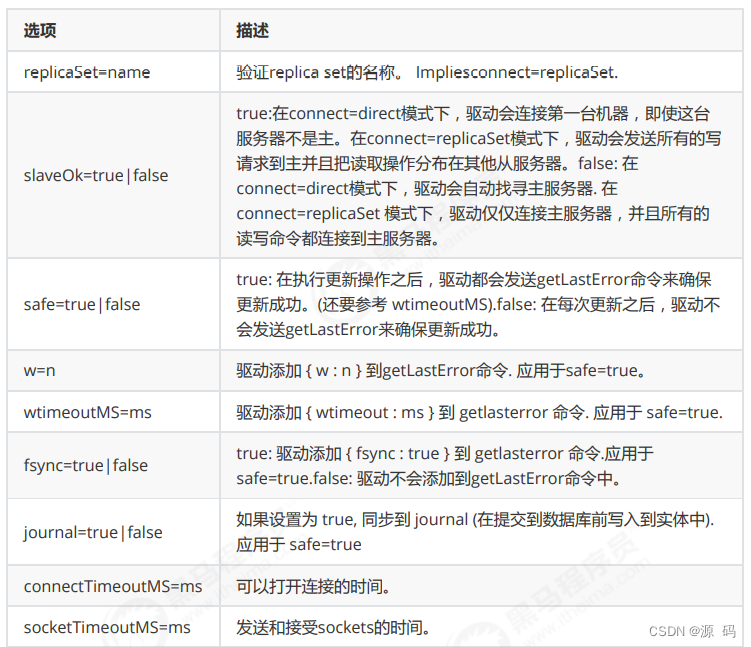 Mongodb集群和安全 副本集 Replica Sets 分片集群 Sharded Cluster 安全认证 Csdn博客