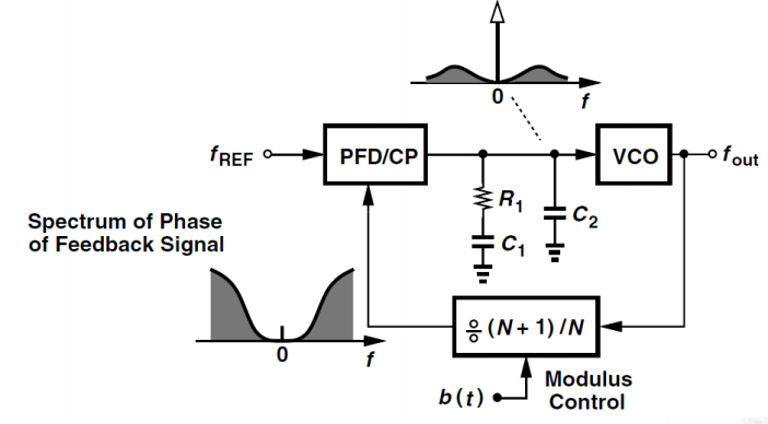 VCO及PLL理论（2）-CSDN博客