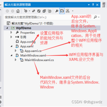 WPF项目创建_vs2022 wpf项目只有framework-CSDN博客