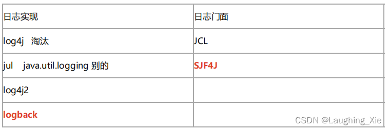 SpringBoot日志_springboot system.out.println-CSDN博客
