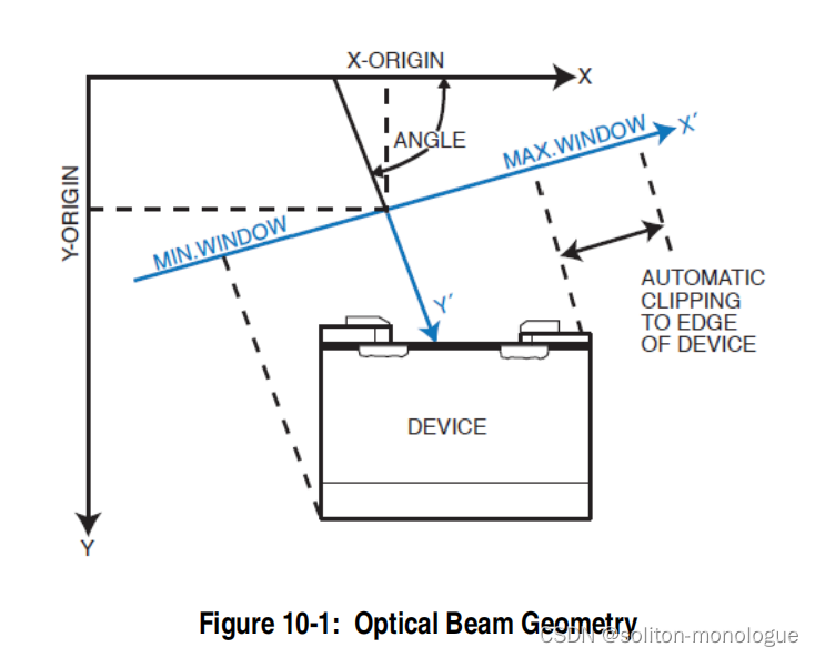 Silvaco学习笔记（十六）——beam状态的maxwidow参数研究_silvaco光照-CSDN博客