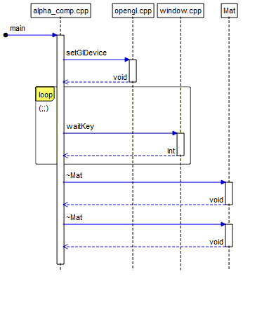 OPENCV例子opencv-4.5.5\samples\gpu\alpha_comp.cpp的代码分析_cuda::alphacomp-CSDN博客