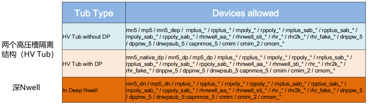 【工艺】Isolation_hv tub-CSDN博客
