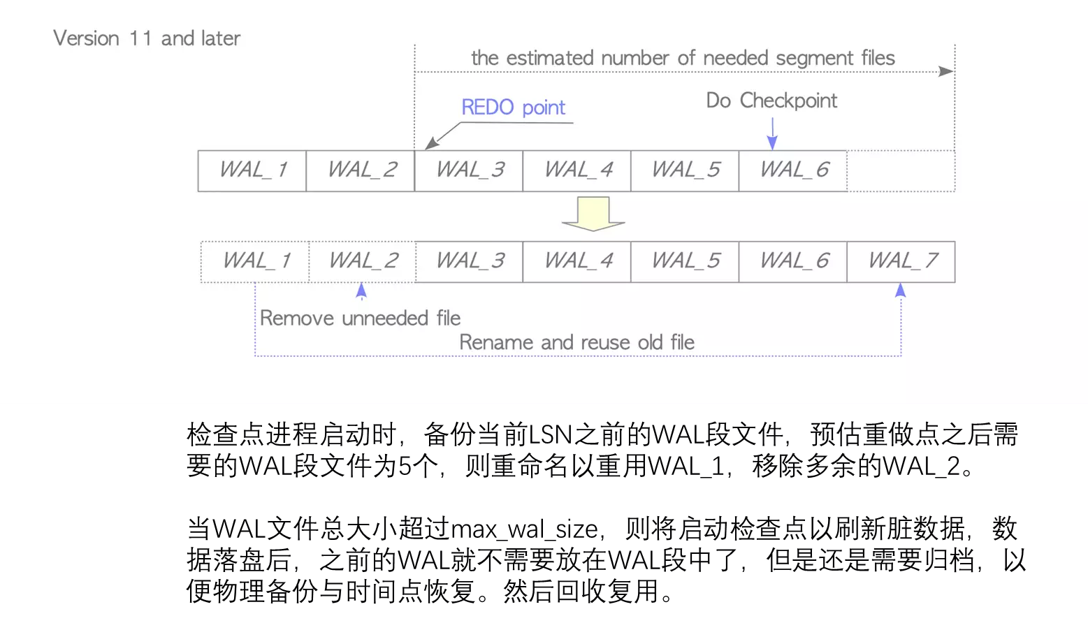 9.WAL_.wal文件-CSDN博客