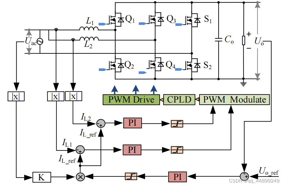 交错并联图腾柱无桥PFC（一）_图腾柱pfc-CSDN博客