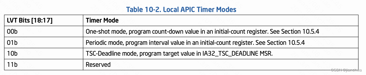 KVM CPU虚拟化_vapic-CSDN博客