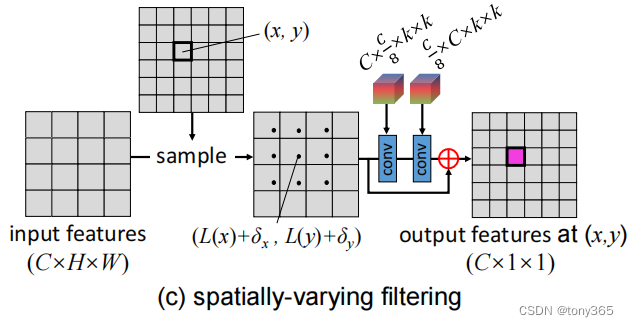 图像超分辨率：任意尺度超分： Learning A Single Network for Scale-Arbitrary Super-Resolution（2021）-CSDN博客