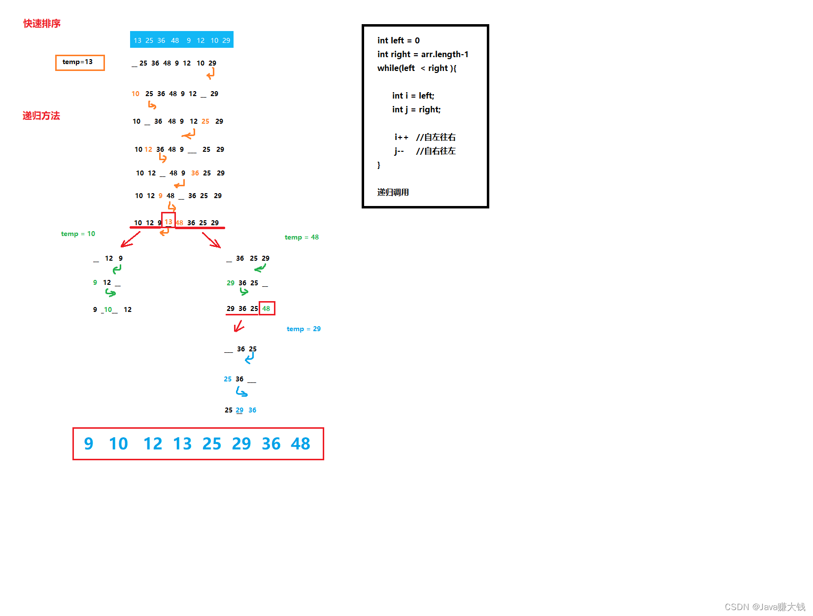 Java快速排序quicksortjava List对象集合 Quicksort Csdn博客 6688