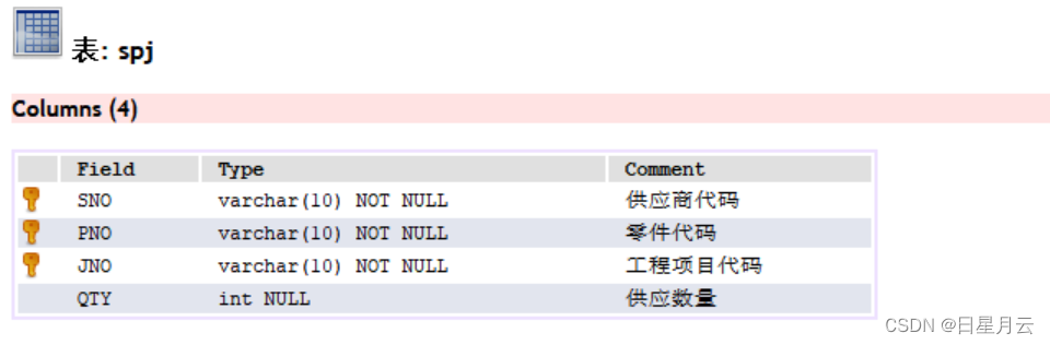 实验一 数据库及数据库中表的建立实验 【数据库原理】熟悉rdbms的使用和创建数据库 Csdn博客