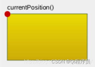 QPainterPath_qpainterpath percentatlength-CSDN博客