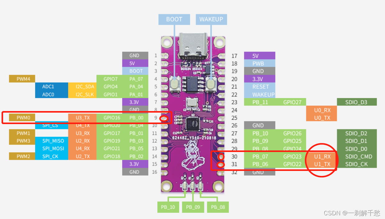 合宙Air101+蓝牙模块，实现手机控制舵机转动_合宙air101摇杆程序-CSDN博客