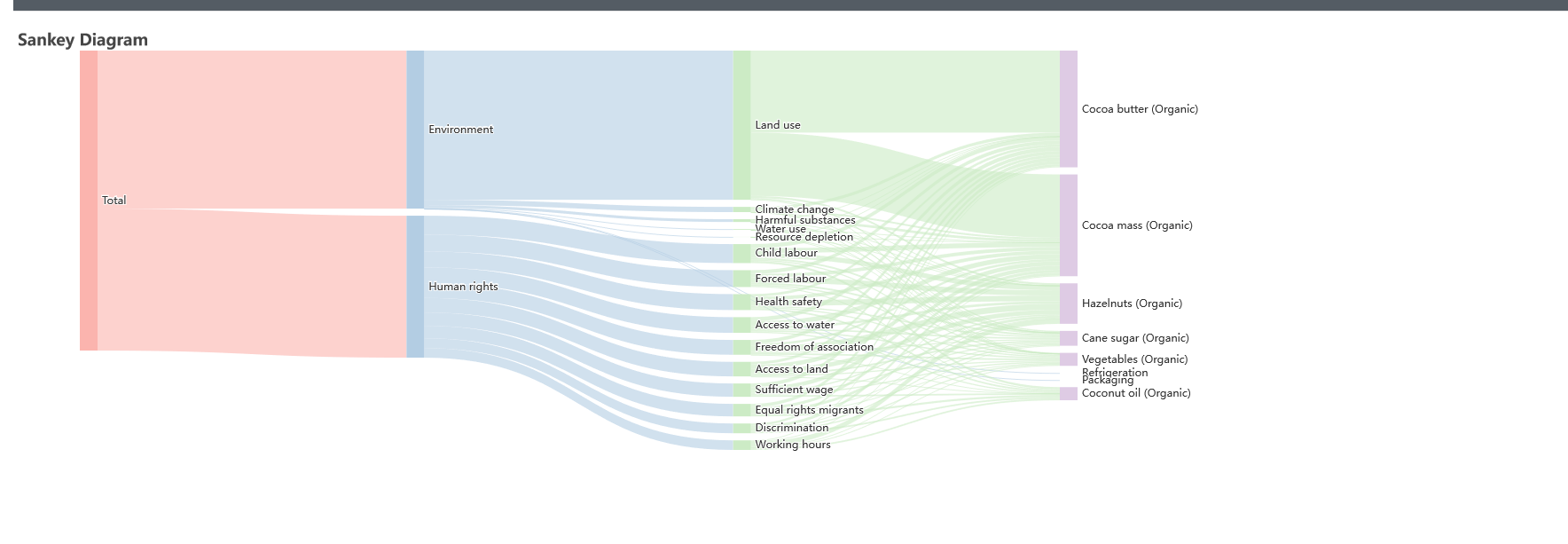 【Vue】(IDE) Vue+Echarts实现官方的更酷炫的案例_vue echarts 折线图如何好看-CSDN博客