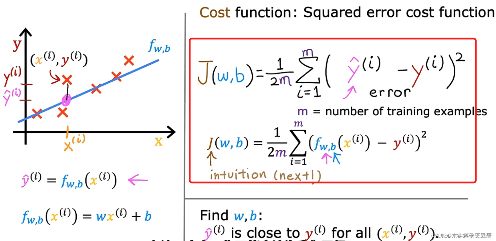 Week1笔记：Supervised Machine Learning：Regression and Classification_supervised machine learning ...