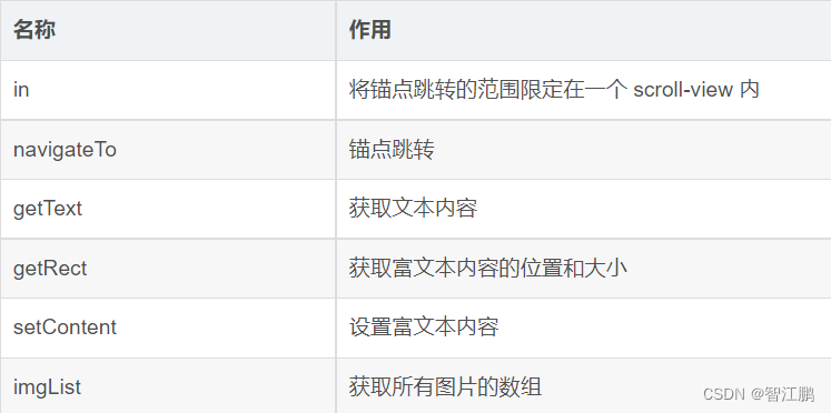 Uniapp 富文本编辑器uniapp 富文本 Csdn博客 9952